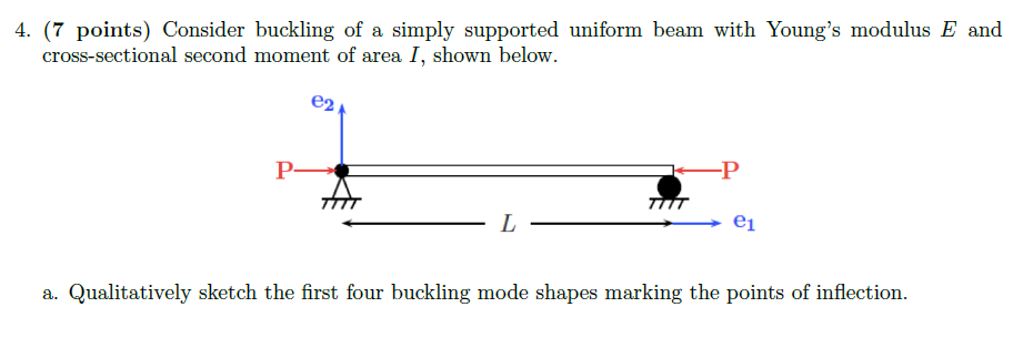Solved 4. (7 points) Consider buckling of a simply supported | Chegg.com