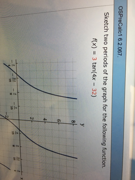 Solved Sketch two periods of the graph for the following | Chegg.com