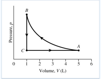 Solved A gas sample undergoes the cyclic process ABCA shown | Chegg.com