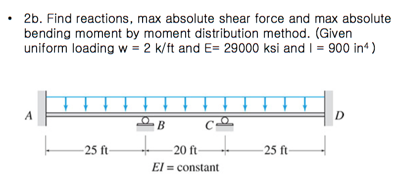 Solved Find reactions, max absolute shear force and max | Chegg.com