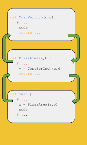 Solved Write a program that calculates the cost per square | Chegg.com