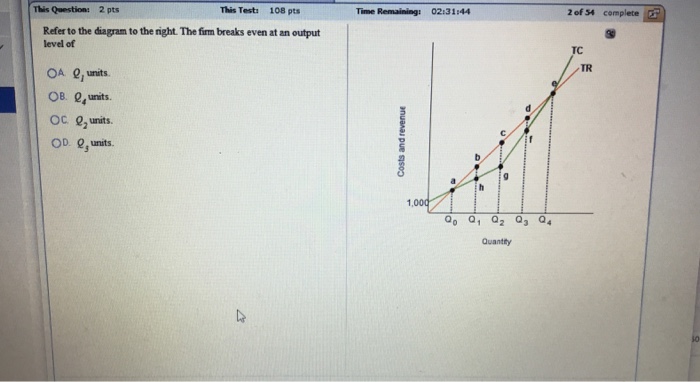 Solved Refer to the diagram to the right. The firm breaks | Chegg.com