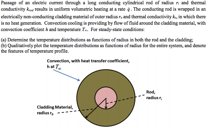 Solved Passage of an electric current through a long | Chegg.com