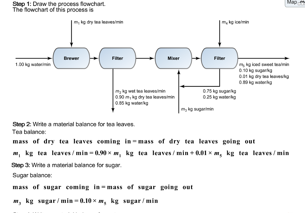 Ma Step 1: Draw the process flowchart The flowchart | Chegg.com