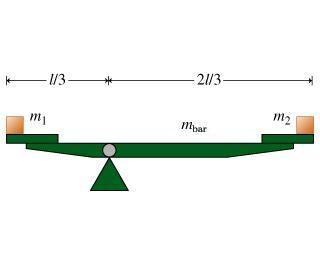 Solved This time, the swing bar of mass mbar is pivoted at a | Chegg.com