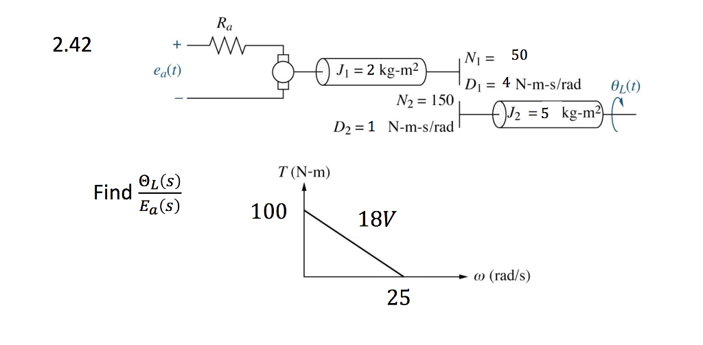 Solved Find the equation motions and then find the transfer | Chegg.com