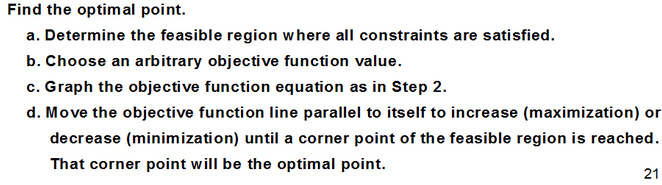 Solved Find the optimal point. a. Determine the feasible | Chegg.com