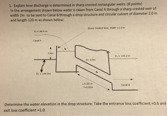 Solved Explain how discharge is determined in sharp crested | Chegg.com