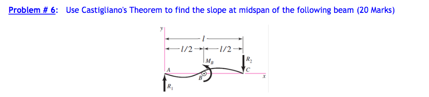 Solved Use Castigliano's Theorem to find the slope at | Chegg.com