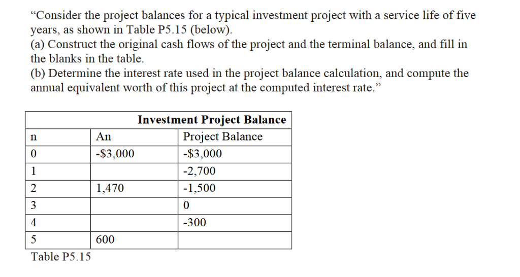 Solved "Consider the project balances for a typical | Chegg.com