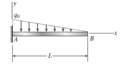 Solved Derive the equation of the deflection curve and then | Chegg.com
