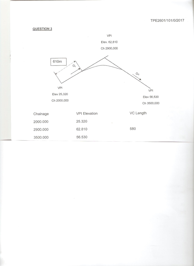 Solved Calculate the elevation at the edge of the road (at | Chegg.com