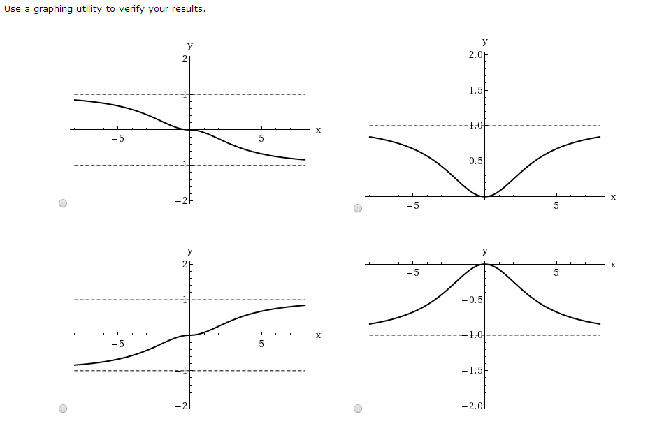 Solved Analyze and sketch a graph of the function. Find any | Chegg.com