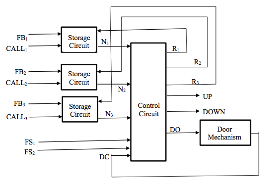 Show all the steps clearly. The block diagram for an | Chegg.com