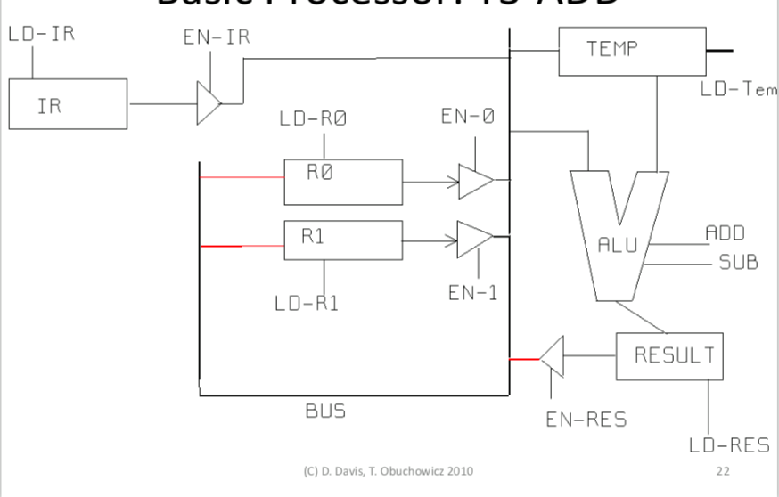 Solved Using the simple CPU model GIVEN BELOW, how many | Chegg.com