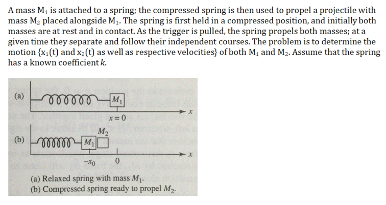 Solved A mass M1 is attached to a spring; the compressed | Chegg.com