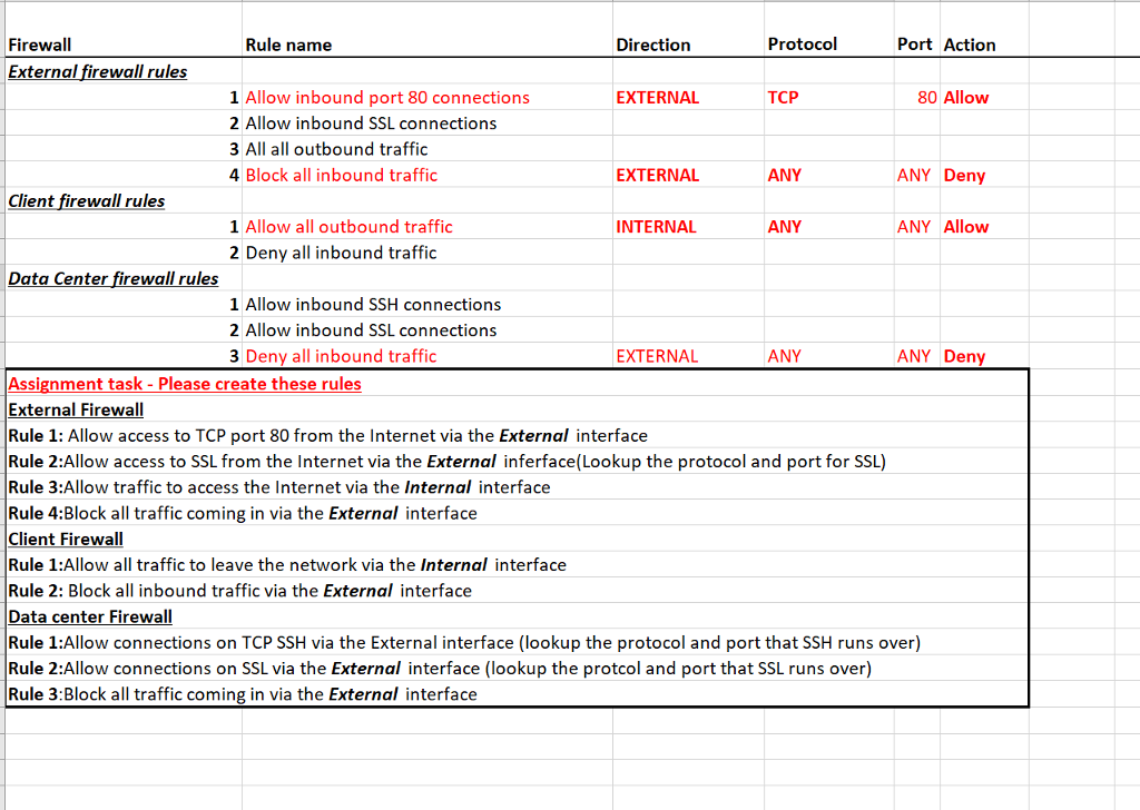 Solved ANY Firewall Rule name Direction Protocol Port Action | Chegg.com