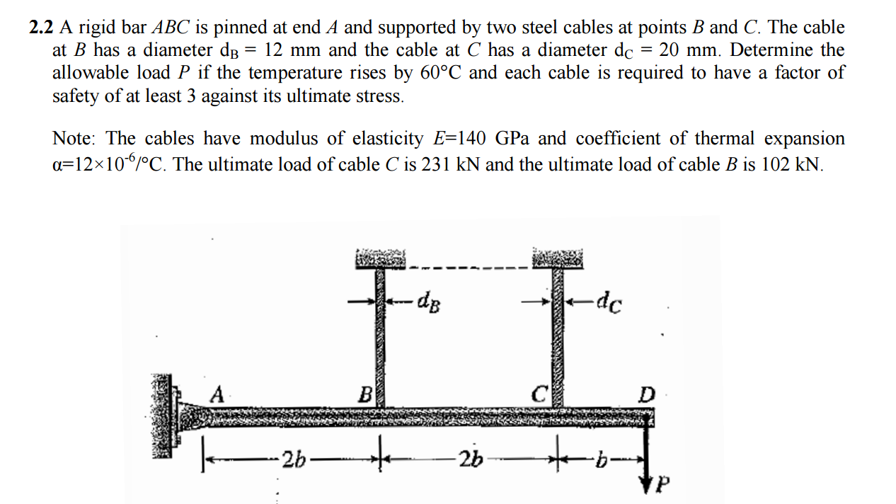Solved A rigid bar ABC is pinned at end A and supported by | Chegg.com