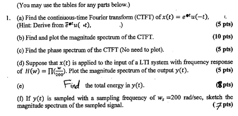 Solved Find the continuous-time Fourier transform (CTFT) of | Chegg.com