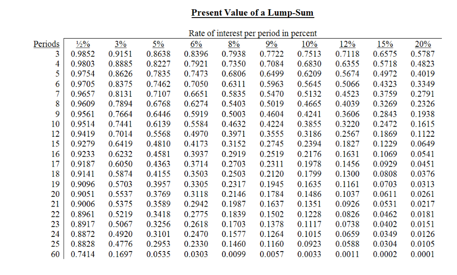 Money Factor Chart How Have The Factor Indices Performed Since Launch?