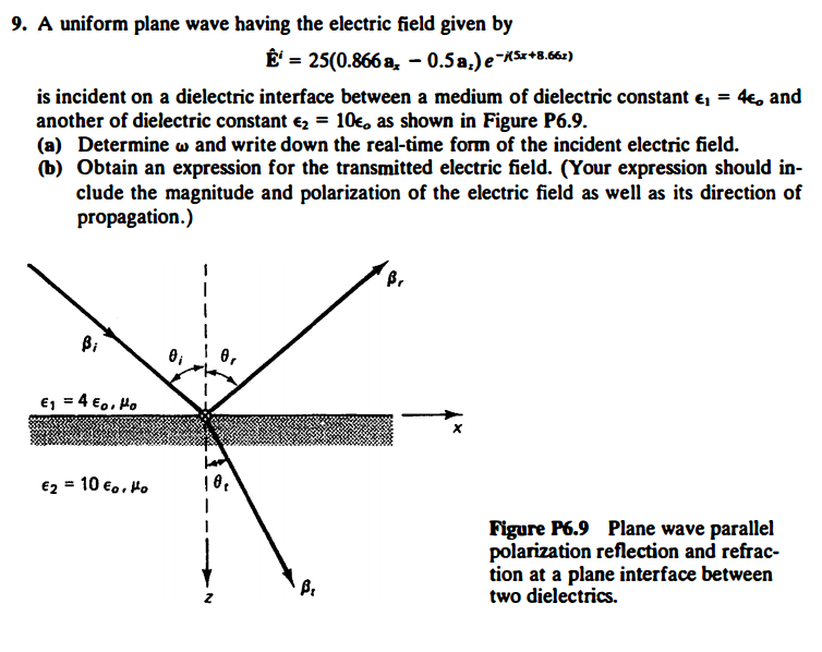 Solved A uniform plane wave having the electric field given | Chegg.com