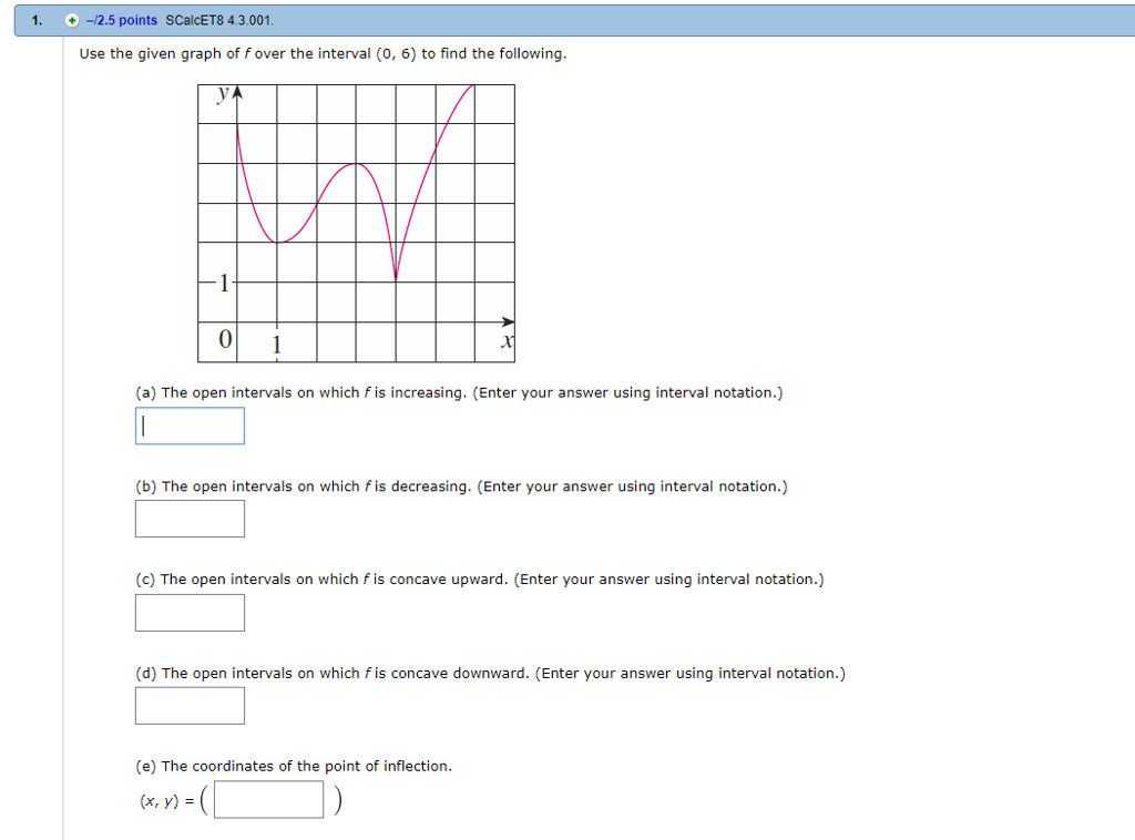 Solved 1. 2.5 points SCalcET8 4.3.001 Use the given graph of | Chegg.com