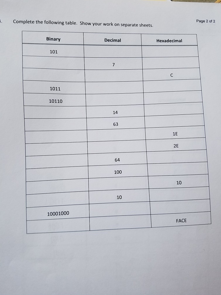 Solved Complete the following table. Show your work on | Chegg.com