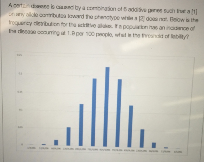 Solved A certain disease is caused by a combination of 6 | Chegg.com
