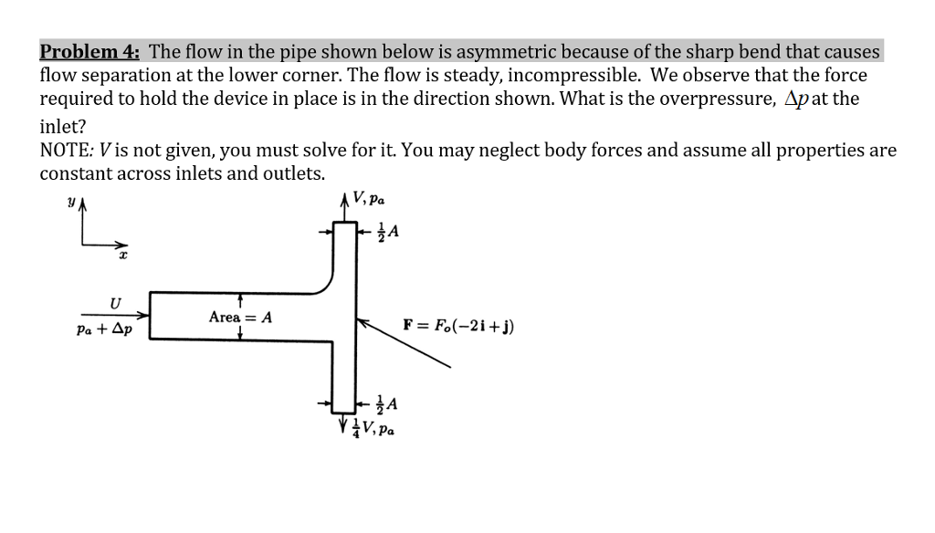 Solved Problem 4: The flow in the pipe shown below is | Chegg.com