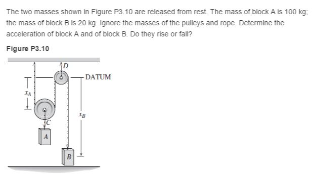 Solved The two masses shown in Figure P3.10 are released | Chegg.com