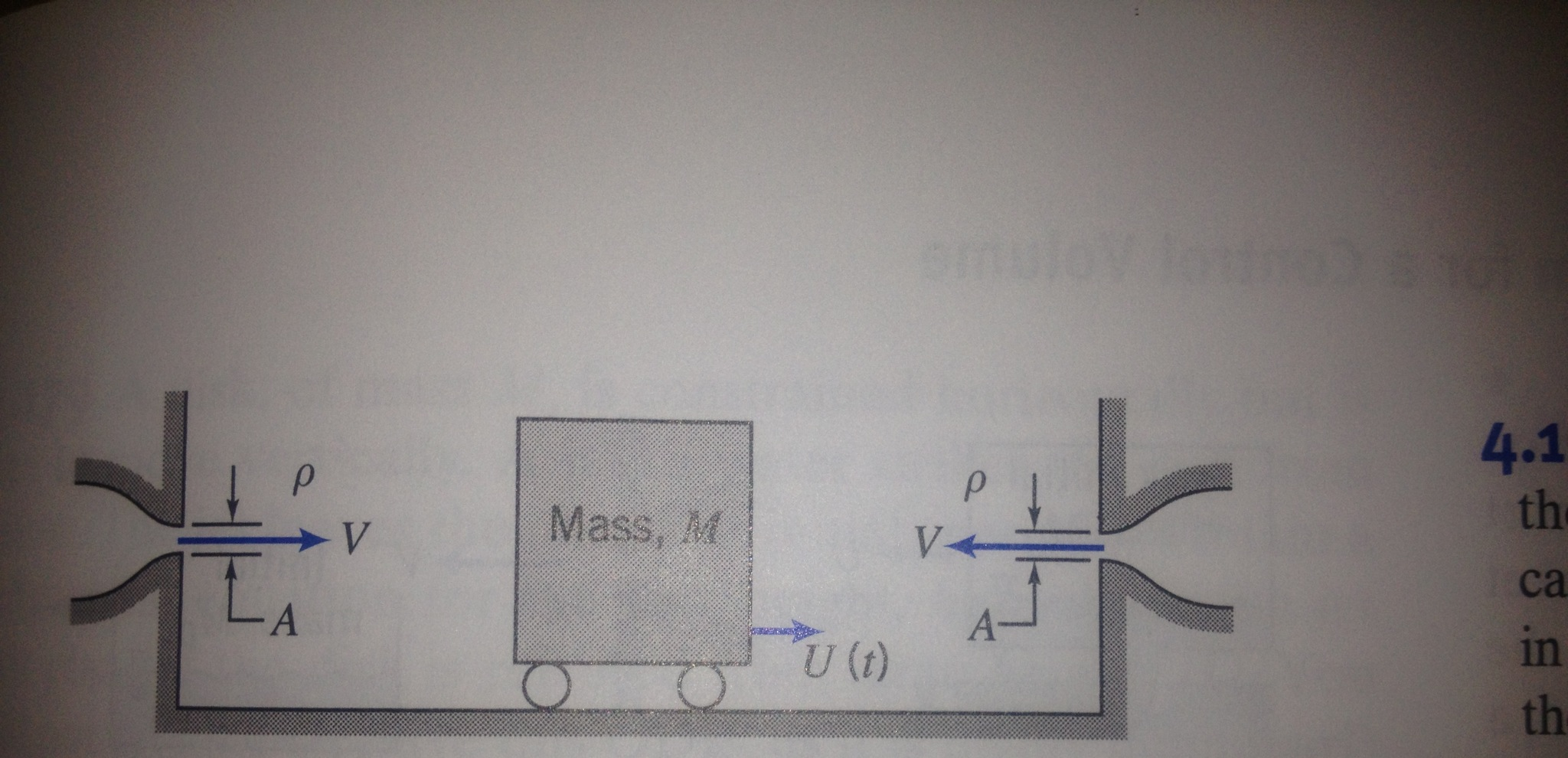 Solved A rectangular block of mass M, with vertical faces, | Chegg.com