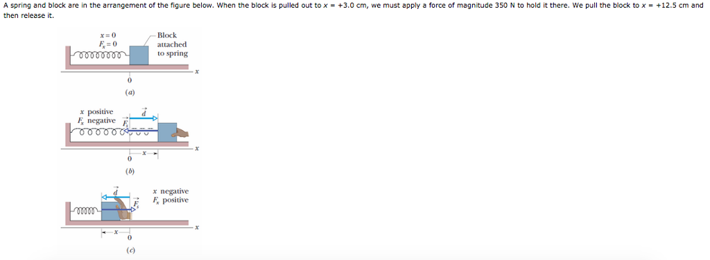 Solved A spring and block are in the arrangement of the | Chegg.com