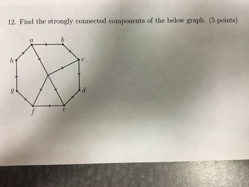 Solved Find The Strongly Connected Components Of The Below 
