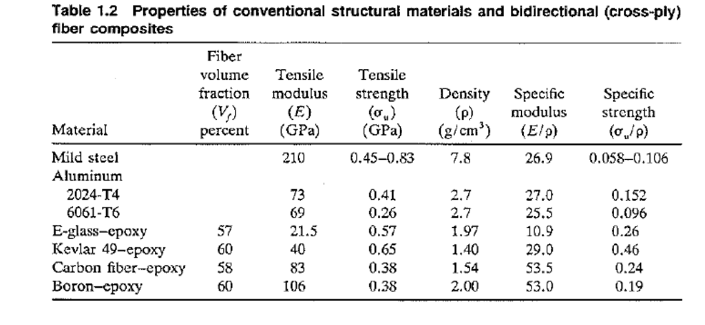 Solved 2) a) A - steel - beam with a | Chegg.com