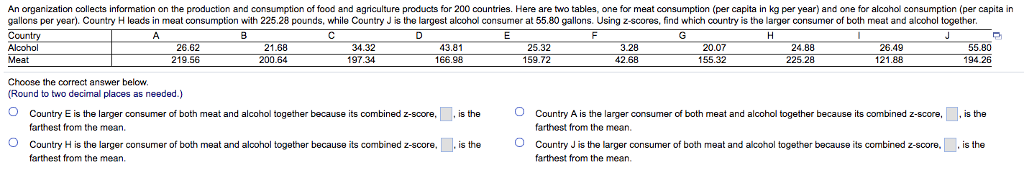 Solved An organization collects information on the | Chegg.com