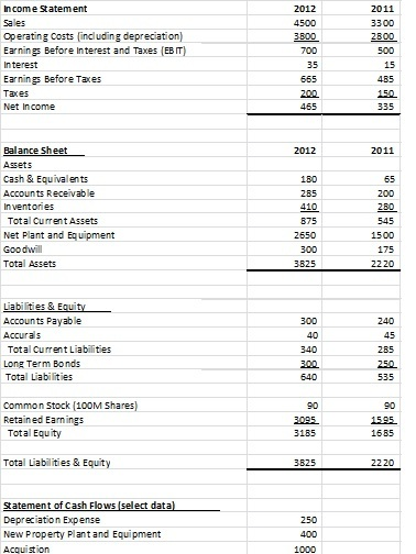 Solved Calculate FCF | Chegg.com