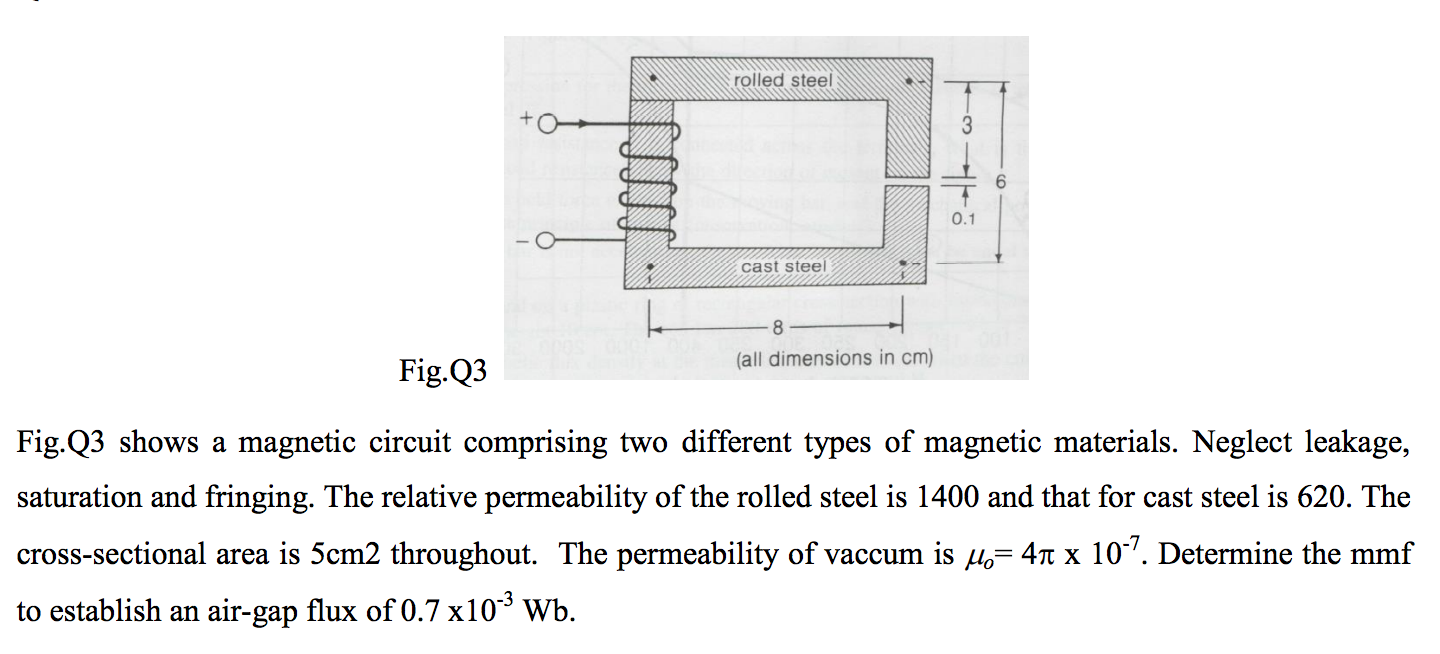Solved Fig.Q3 shows a magnetic circuit comprising two | Chegg.com