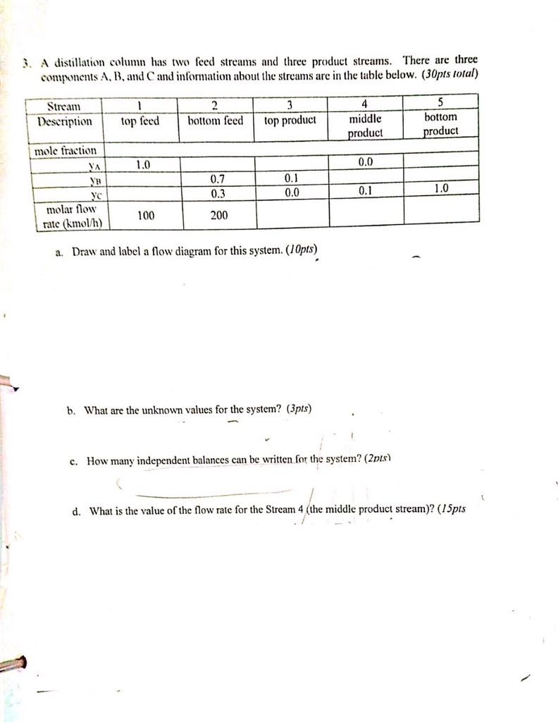 Solved A distillation column has two feed streams and three | Chegg.com