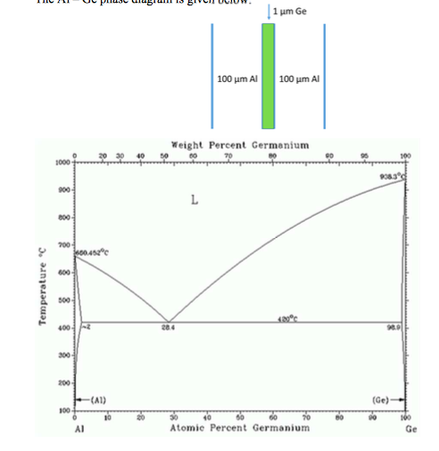 Solved Problem 1. Transient liquid phase (TLP) bonding To | Chegg.com