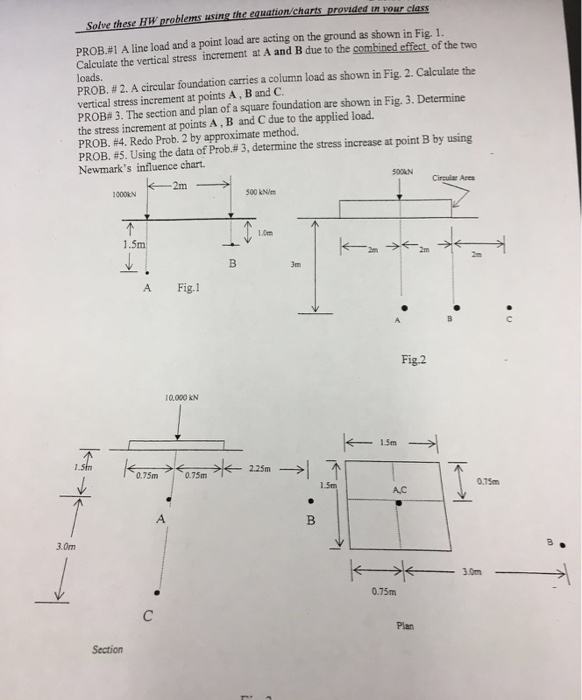Solved A line load and a point load are acting on the ground | Chegg.com