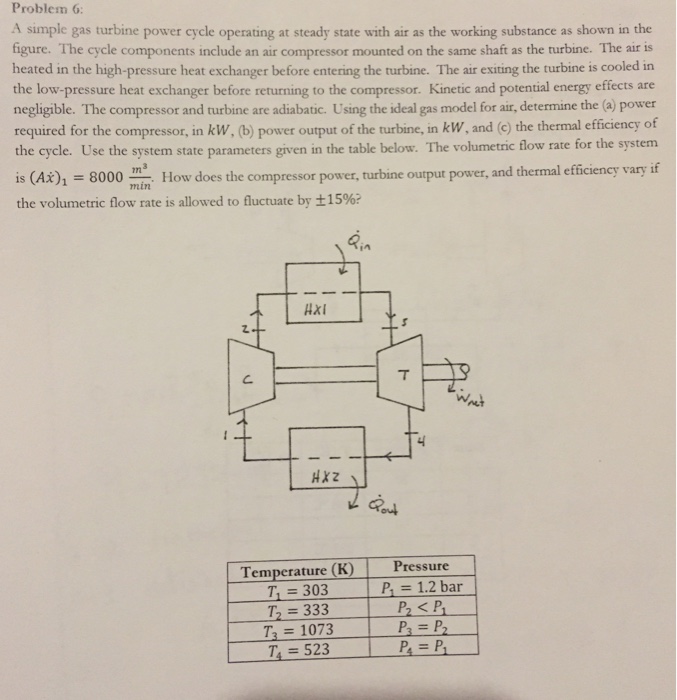 Solved Problem 6: A simple gas turbine power cycle | Chegg.com
