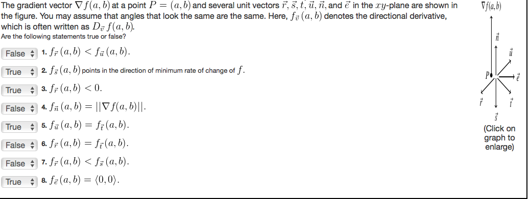 Solved The gradient vector nabla f(a, b) at a point P = (a, | Chegg.com