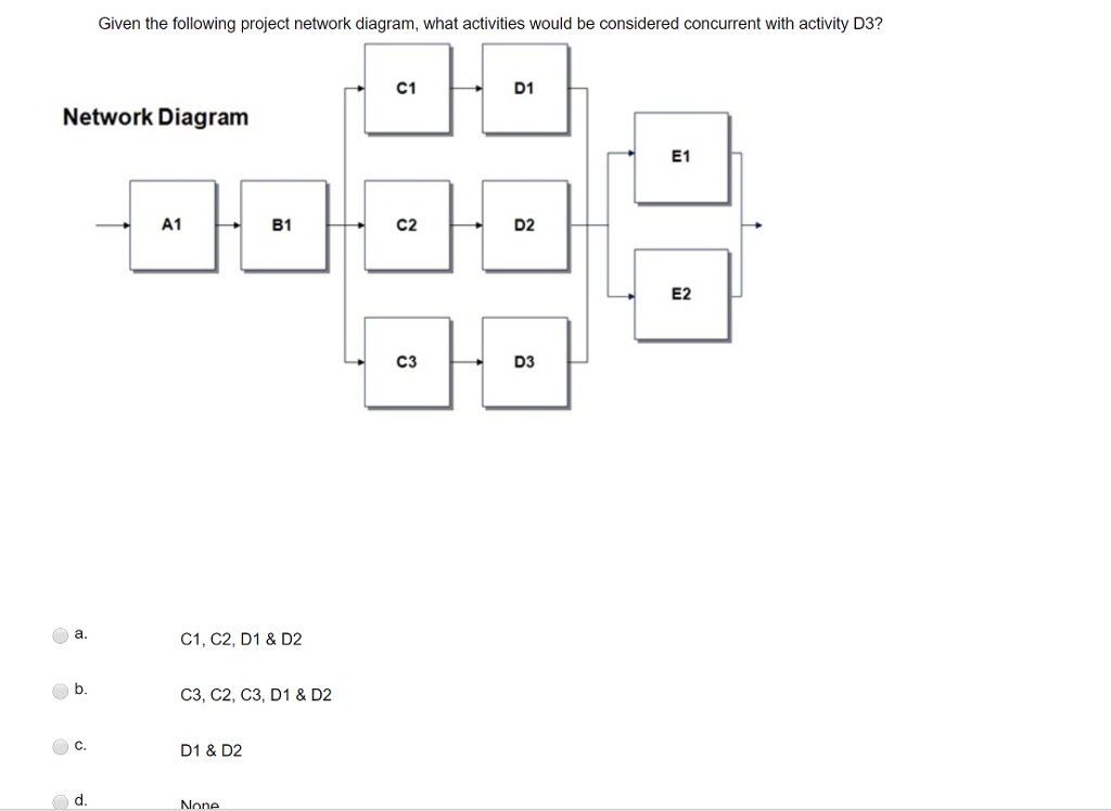 Solved Given the following project network diagram, what | Chegg.com