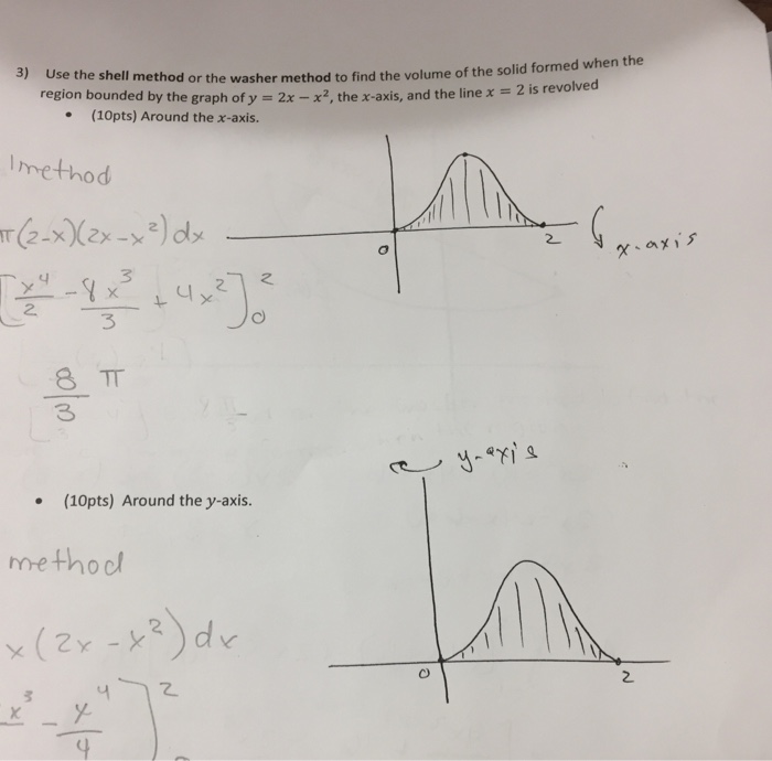 Solved Use the shell method or the washer method to find the | Chegg.com