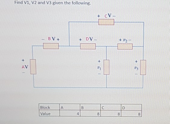 Solved Find V1, V2 and V3 given the following. + 12 AV 7 | Chegg.com
