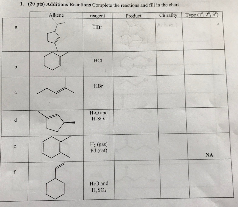 Solved Additions Reactions Complete the reactions and fill | Chegg.com
