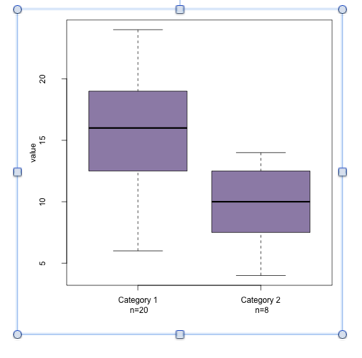 Solved 1. Which of the pictured boxplots likely has the data | Chegg.com