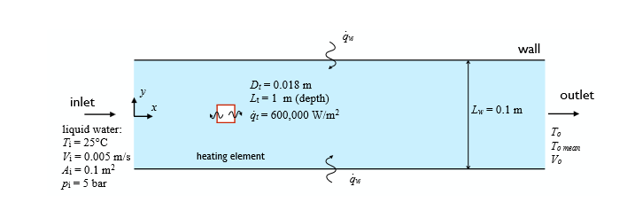 . Use control volume analysis to solve for the | Chegg.com