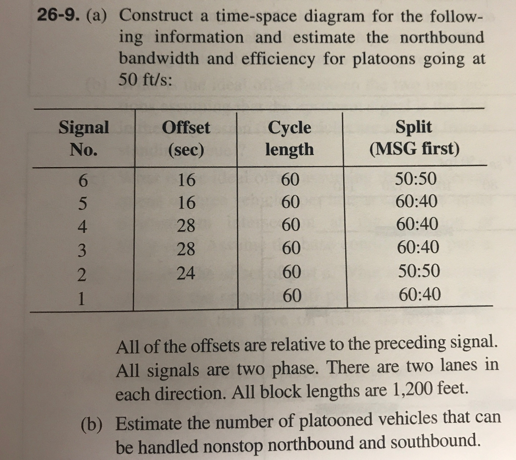 26-9. (a) Construct a time-s[ace diagram for the | Chegg.com