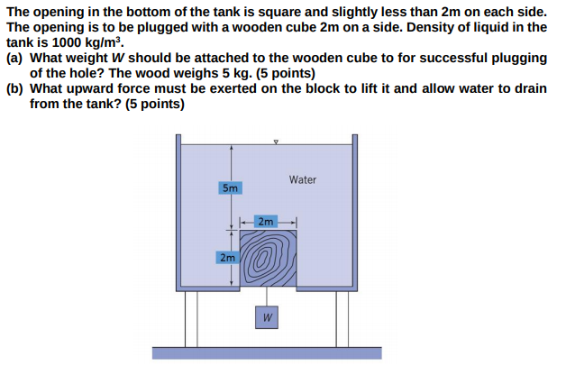 Solved The opening in the bottom of the tank is square and | Chegg.com